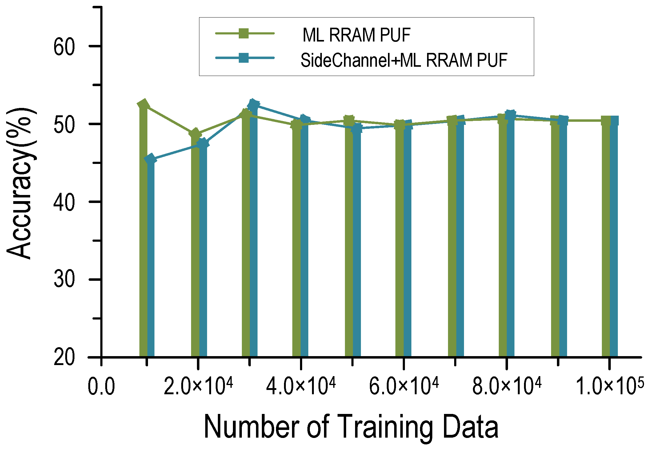A Novel RFID Authentication Protocol Based on Reconfigurable RRAM PUF