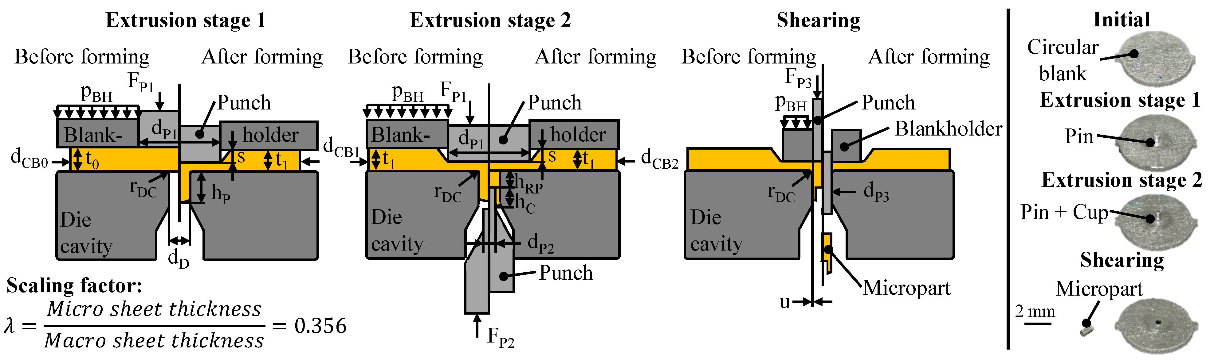 Micromachines | Free Full-Text | Investigation of Size Effects in Multi ...