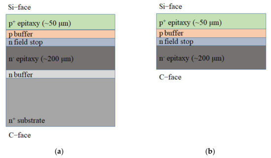 Low Temperature Hydrophilic SiC Wafer Level Direct Bonding for ...