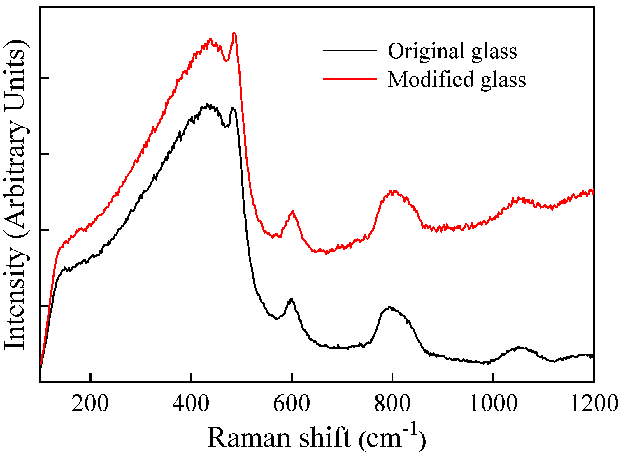 Index Modulation Embedded in Type I Waveguide Written by Femtosecond ...