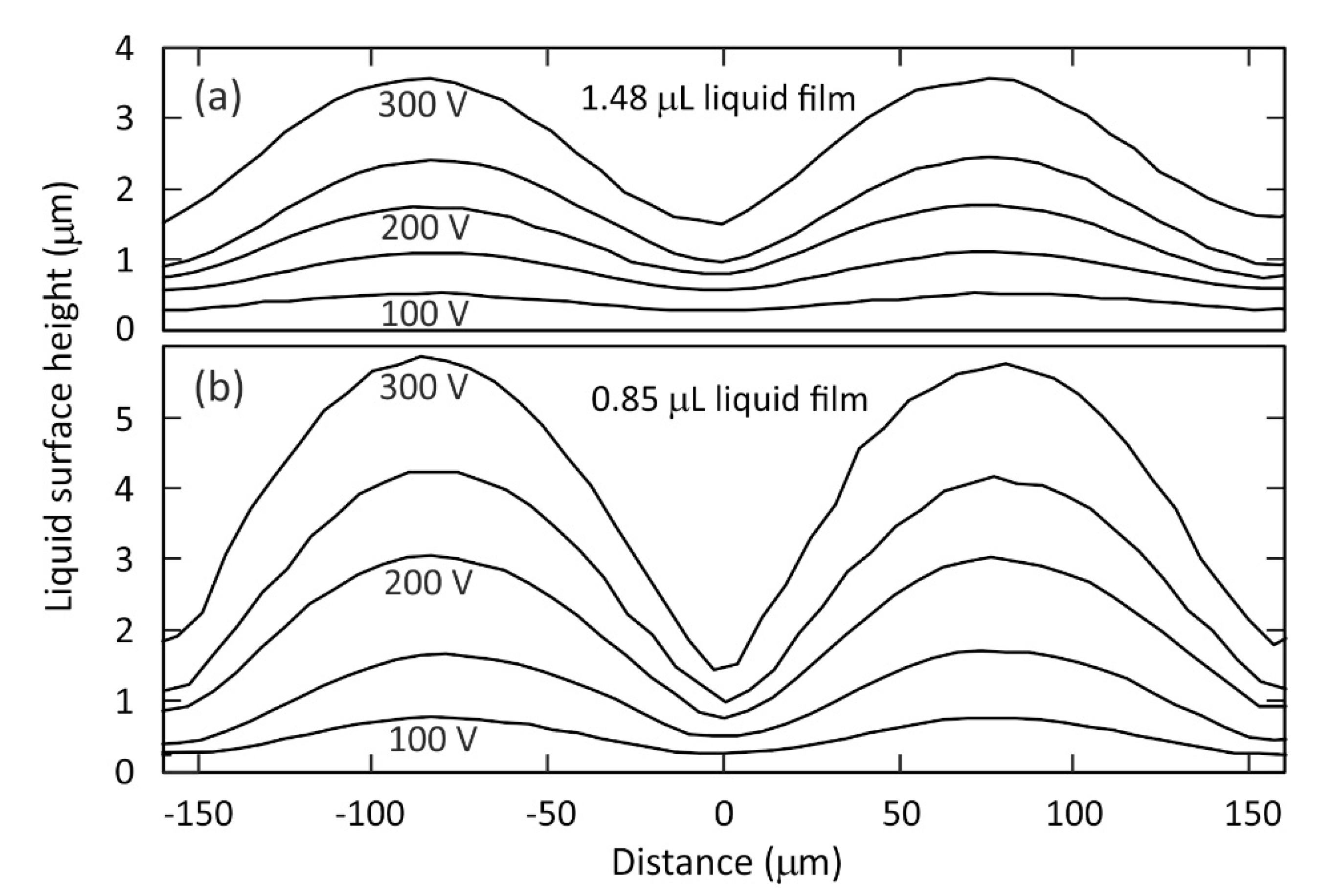 Static and Dynamic Optical Analysis of Micro Wrinkle Formation on a ...