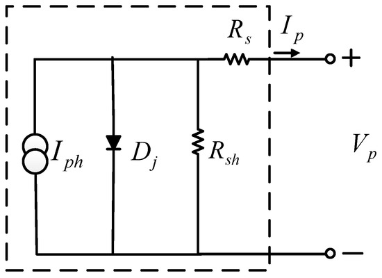 Micromachines | Free Full-Text | Design and Implementation of a Flexible Photovoltaic Emulator ...