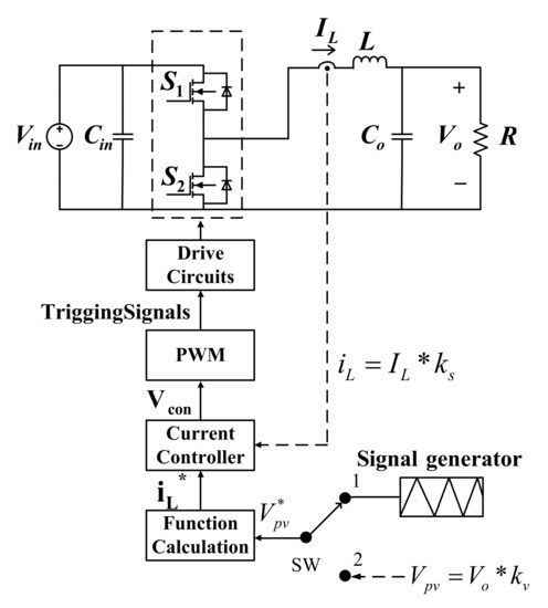 Micromachines | Free Full-Text | Design and Implementation of a Flexible Photovoltaic Emulator ...