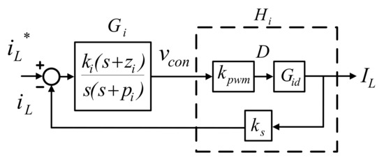 Micromachines | Free Full-Text | Design and Implementation of a Flexible Photovoltaic Emulator ...