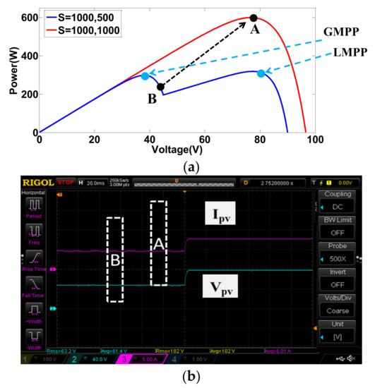 Micromachines | Free Full-Text | Design and Implementation of a Flexible Photovoltaic Emulator ...