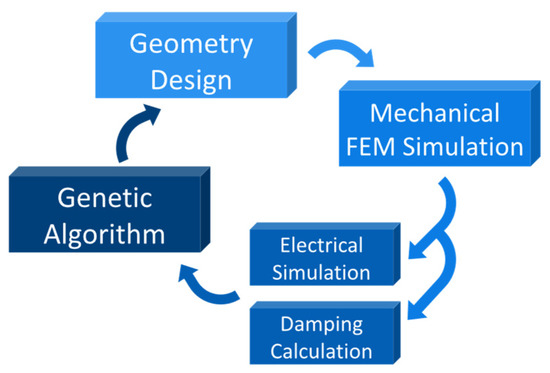 Micromachines | Free Full-Text | Python-Based Open-Source Electro ...