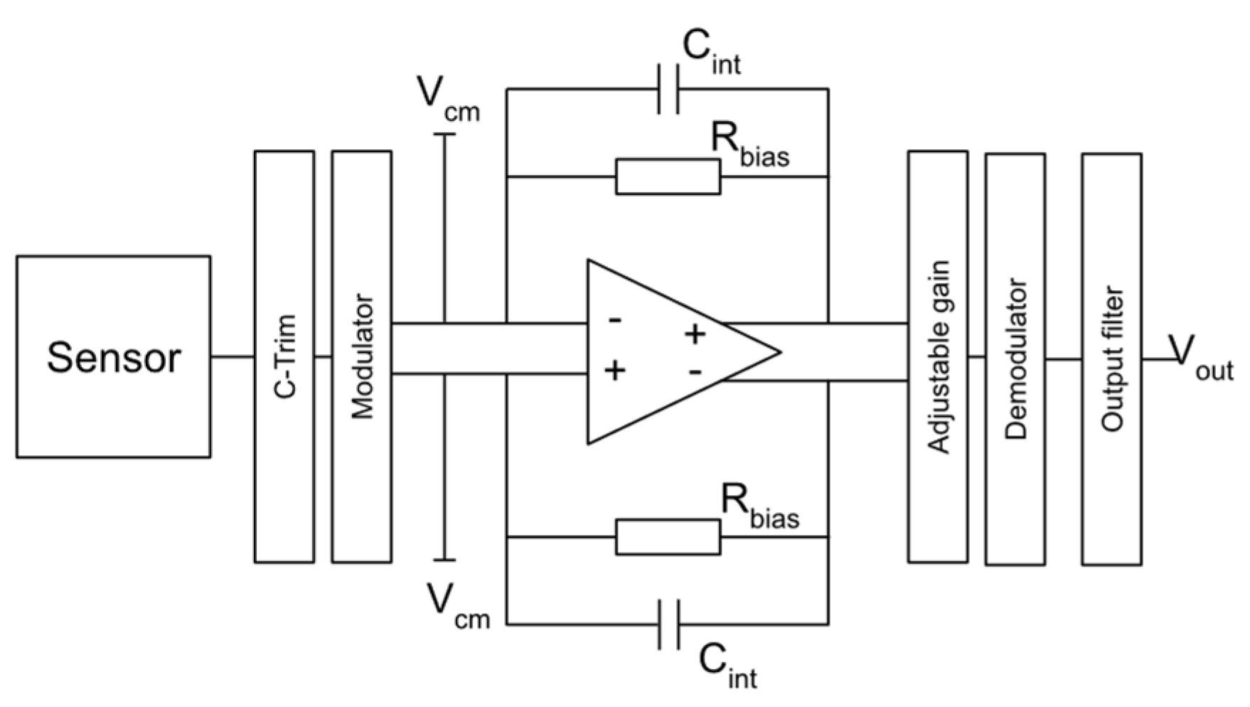 Micromachines | Free Full-Text | Python-Based Open-Source Electro-Mechanical Co-Optimization ...