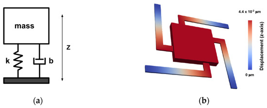 Python-Based Open-Source Electro-Mechanical Co-Optimization System for ...