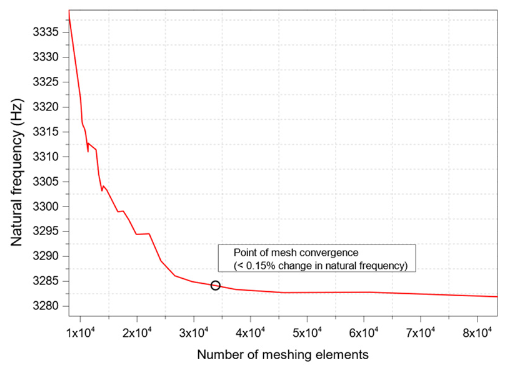 Micromachines | Free Full-Text | Python-Based Open-Source Electro-Mechanical Co-Optimization ...