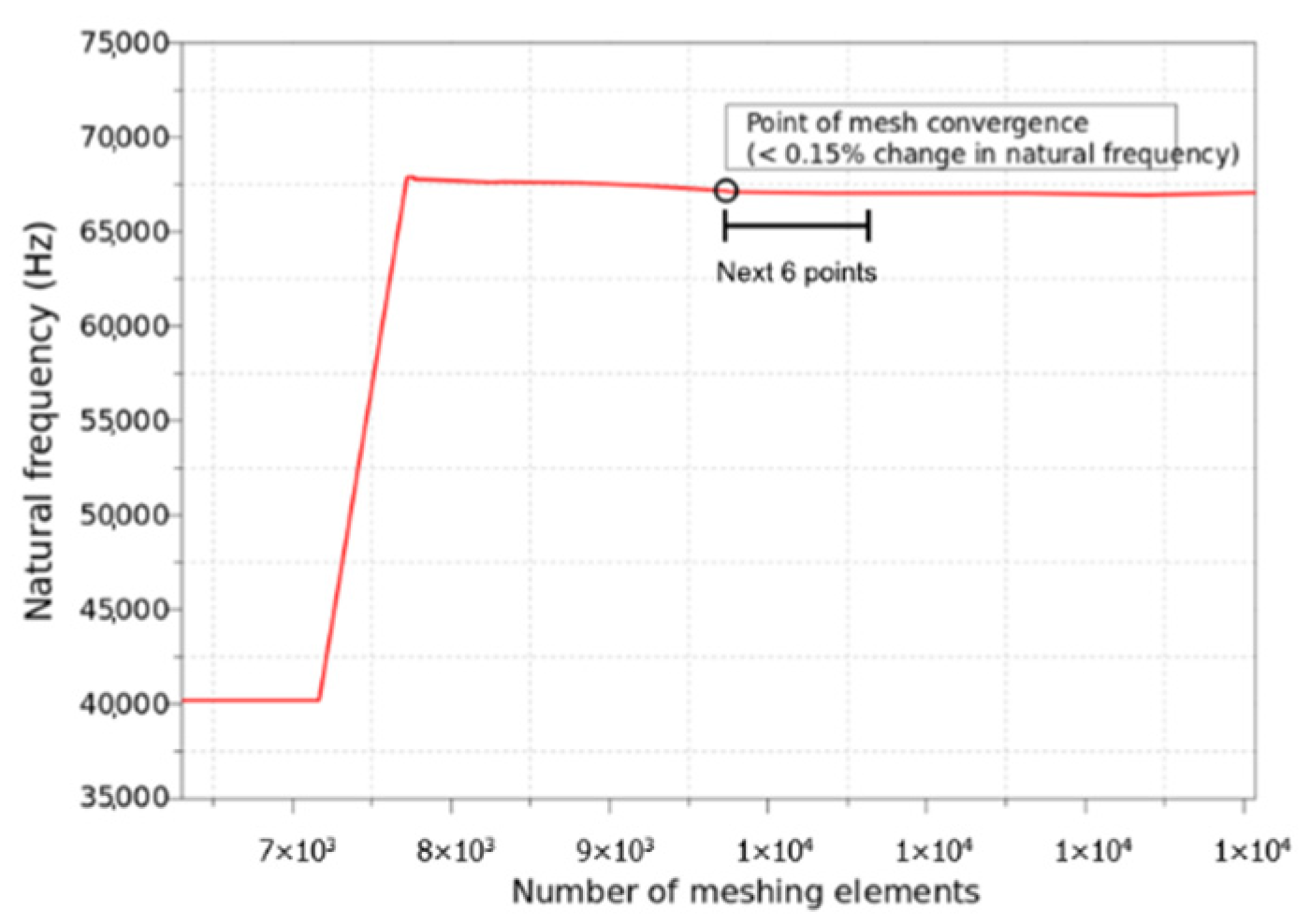 Micromachines | Free Full-Text | Python-Based Open-Source Electro-Mechanical Co-Optimization ...