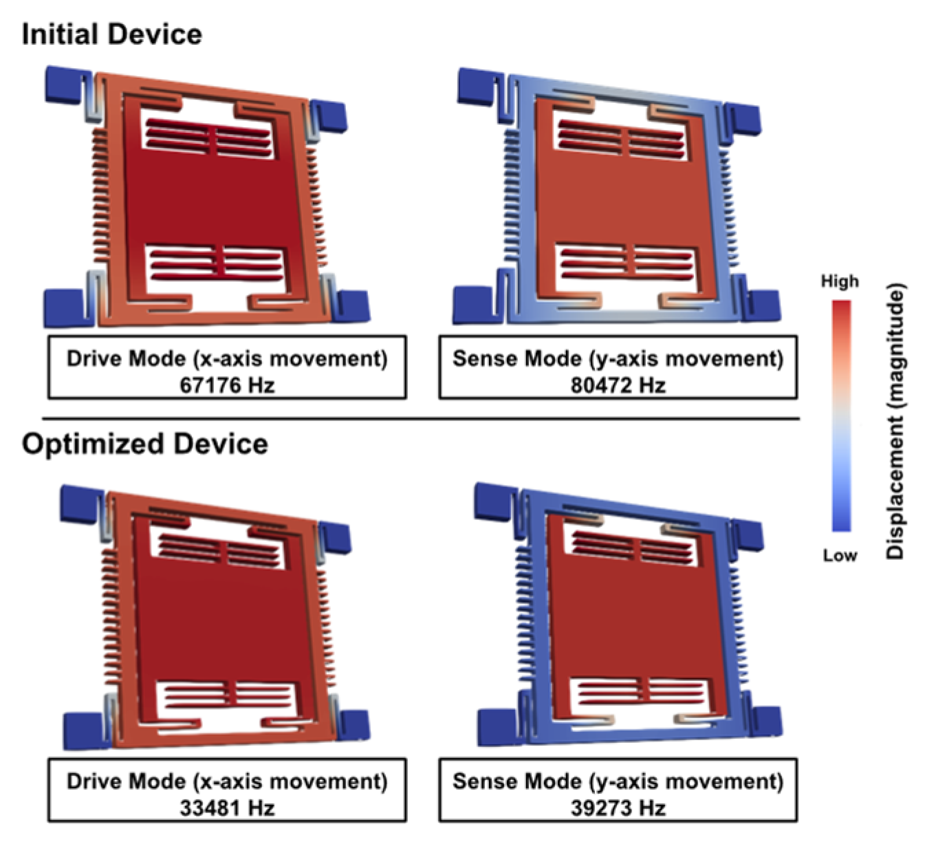 Micromachines | Free Full-Text | Python-Based Open-Source Electro-Mechanical Co-Optimization ...