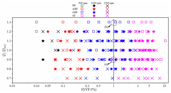 Gas–Liquid Two-Phase Flow Pattern Identification of a Centrifugal Pump ...