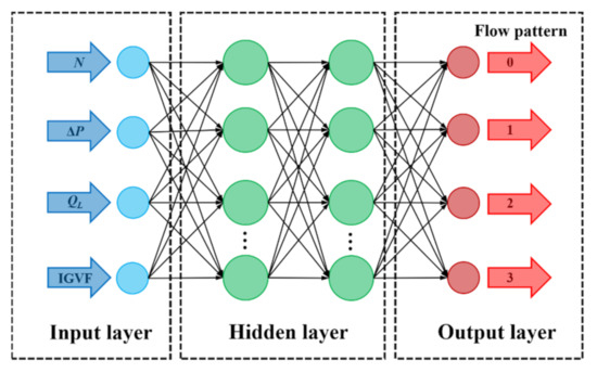 Gas–Liquid Two-Phase Flow Pattern Identification of a Centrifugal Pump ...
