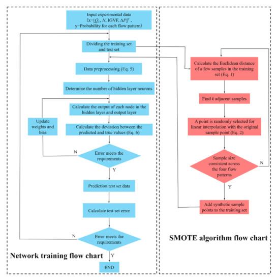 Gas–Liquid Two-Phase Flow Pattern Identification of a Centrifugal Pump ...