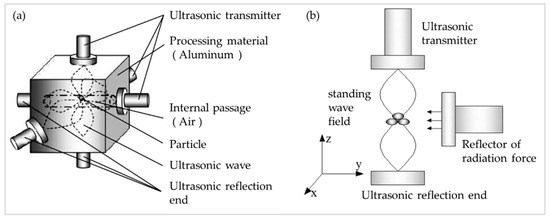 Study on Particle Manipulation in a Metal Internal Channel under ...