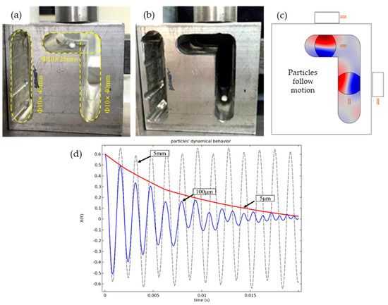 Study on Particle Manipulation in a Metal Internal Channel under ...