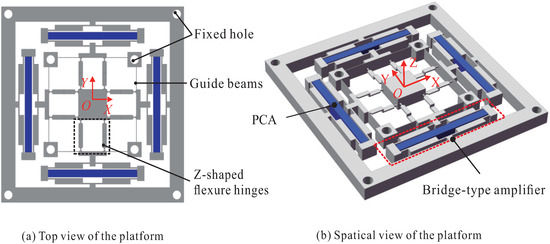 Design of a 3DOF XYZ Bi-Directional Motion Platform Based on Z-Shaped ...