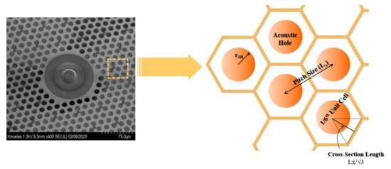 A Novel MEMS Capacitive Microphone with Semiconstrained Diaphragm ...