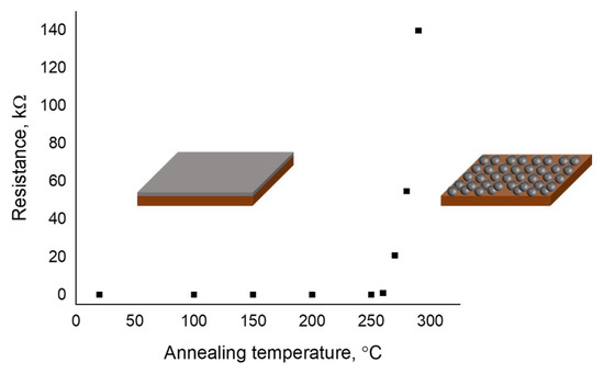 Self-Assembled 1-Octadecanethiol Membrane on Pd/ZnO for a Selective ...