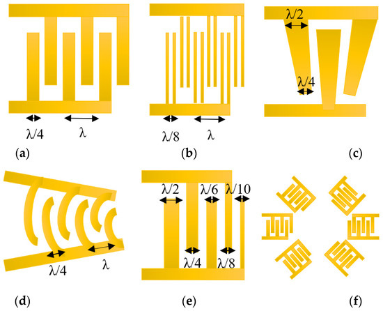 Current Development in Interdigital Transducer (IDT) Surface Acoustic ...
