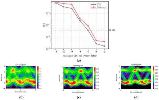An Improved End-to-End Autoencoder Based on Reinforcement Learning by Using Decision Tree for ...
