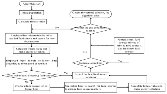 Micromachines | Free Full-Text | Rate-Dependent Modeling of ...