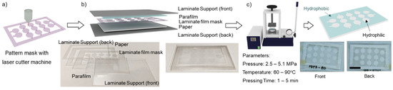 Rapid, Simple and Inexpensive Fabrication of Paper-Based Analytical Devices by Parafilm® Hot ...