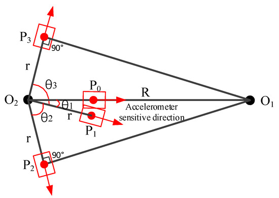 Calibration Method of Accelerometer Based on Rotation Principle Using Double Turntable Centrifuge