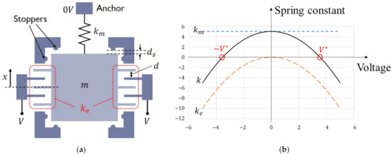 Micromachines | Special Issue : New Advances, Methods, and Applications ...