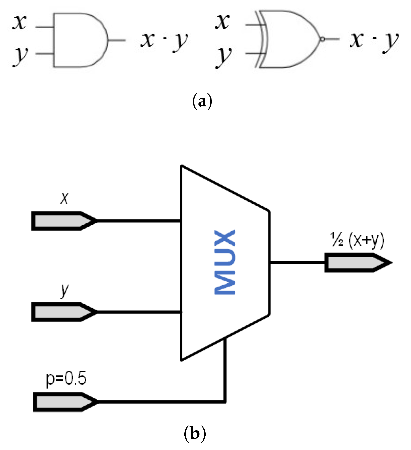 Stochastic Computing Emulation of Memristor Cellular Nonlinear Networks