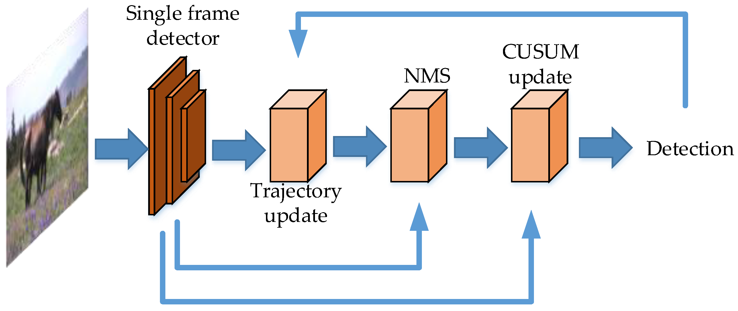 Micromachines | Free Full-Text | Visual Feature Learning on Video ...