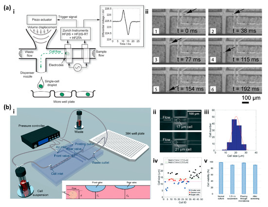 Advances in Single-Cell Printing