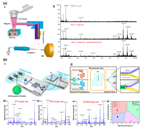 Advances in Single-Cell Printing