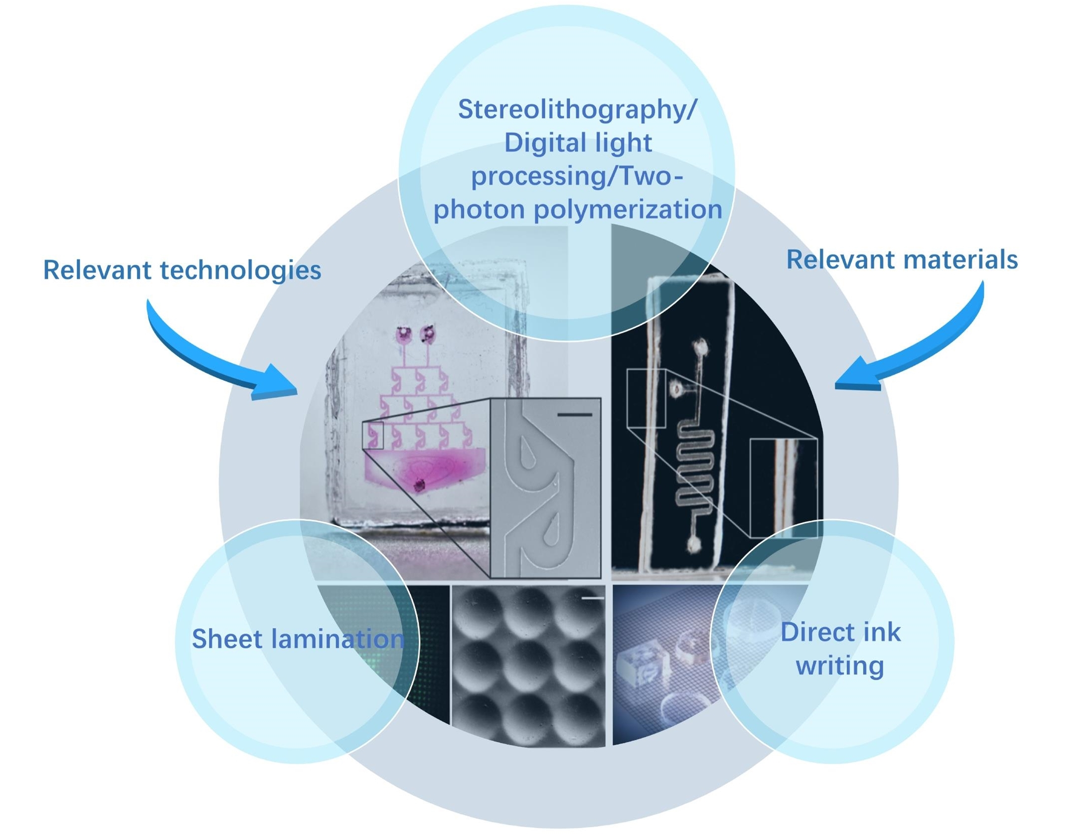 Micromachines | Free Full-Text | Overview of 3D-Printed Silica Glass