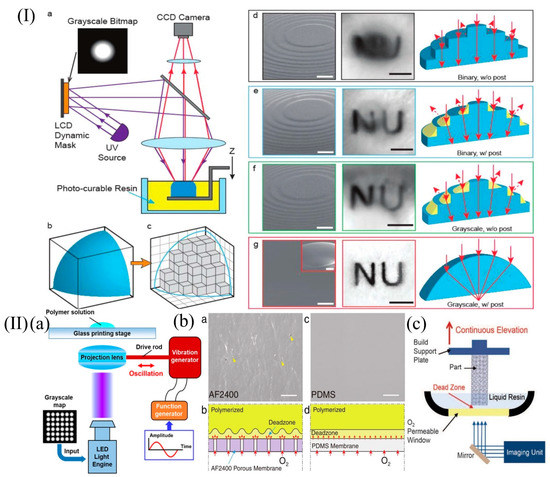 Overview of 3D-Printed Silica Glass