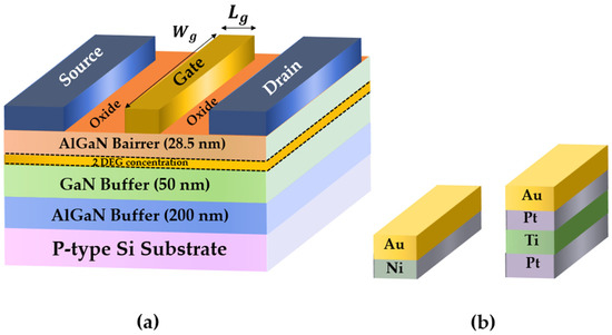 Comprehensive Schottky Barrier Height Behavior and Reliability Instability with Ni/Au and Pt/Ti ...