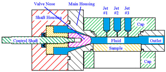 Utilization of Secondary Jet in Cavitation Peening and Cavitation ...