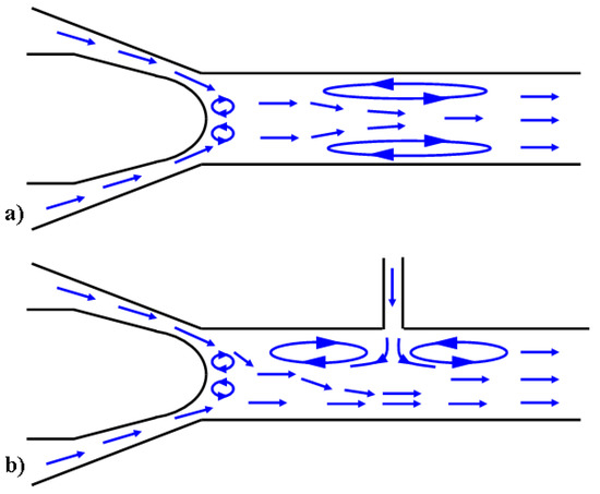 Utilization of Secondary Jet in Cavitation Peening and Cavitation ...