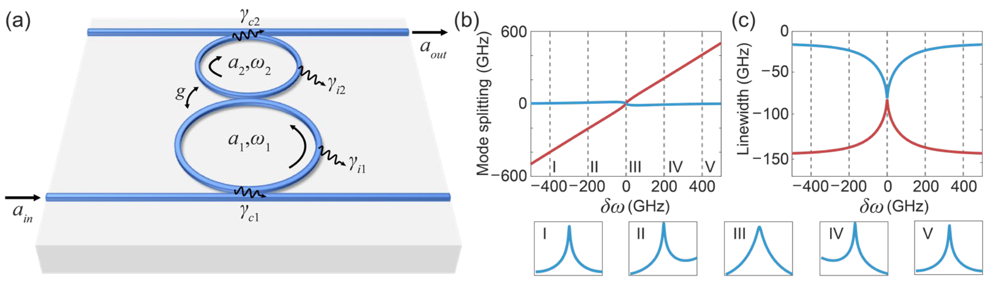 Micromachines | Free Full-Text | Bandwidth Tunable Optical Bandpass Filter Based on Parity-Time ...