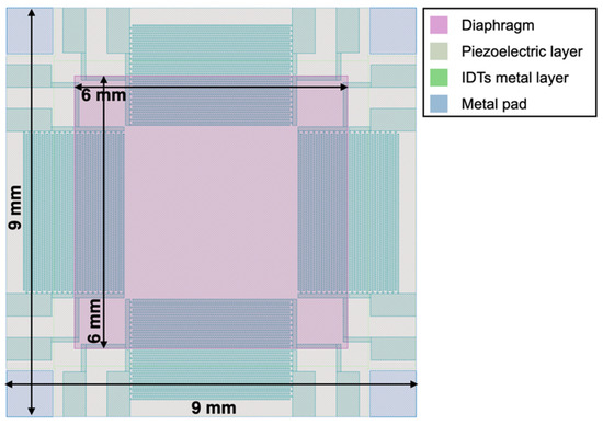 Piezoelectric MEMS Acoustic Transducer with Electrically-Tunable ...