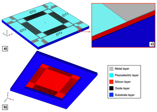 Piezoelectric MEMS Acoustic Transducer with Electrically-Tunable ...