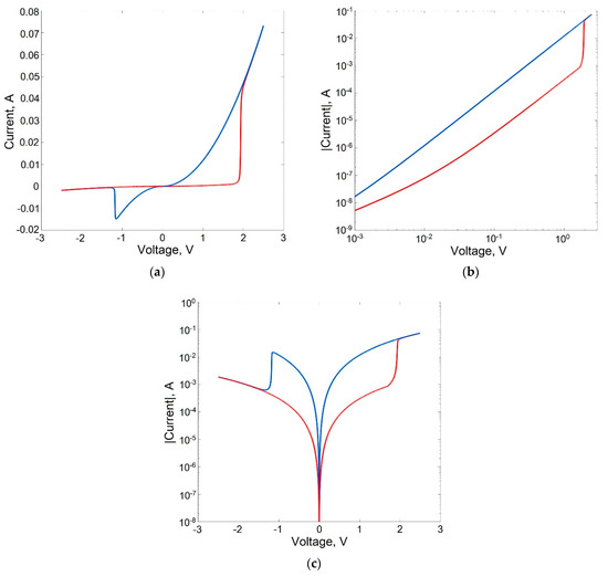 Compact Model for Bipolar and Multilevel Resistive Switching in Metal ...