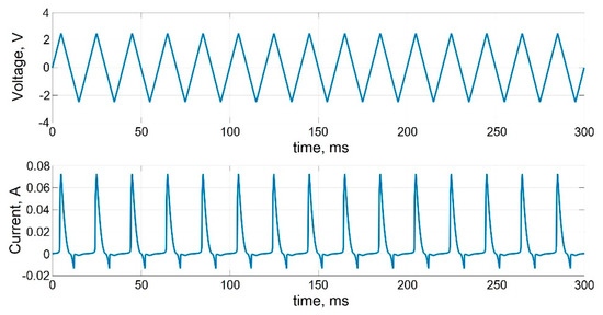 Compact Model for Bipolar and Multilevel Resistive Switching in Metal ...