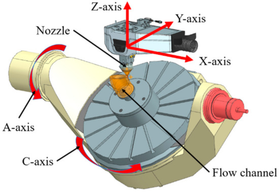 Intelligent Design Optimization System for Additively Manufactured Flow ...