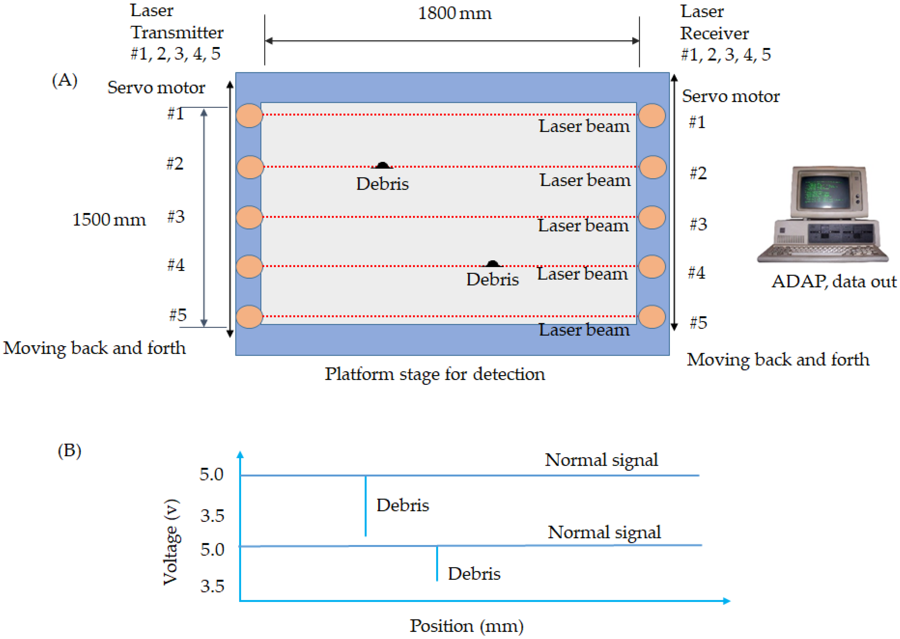 Non-Contact Optical Detection of Foreign Materials Adhered to Color ...