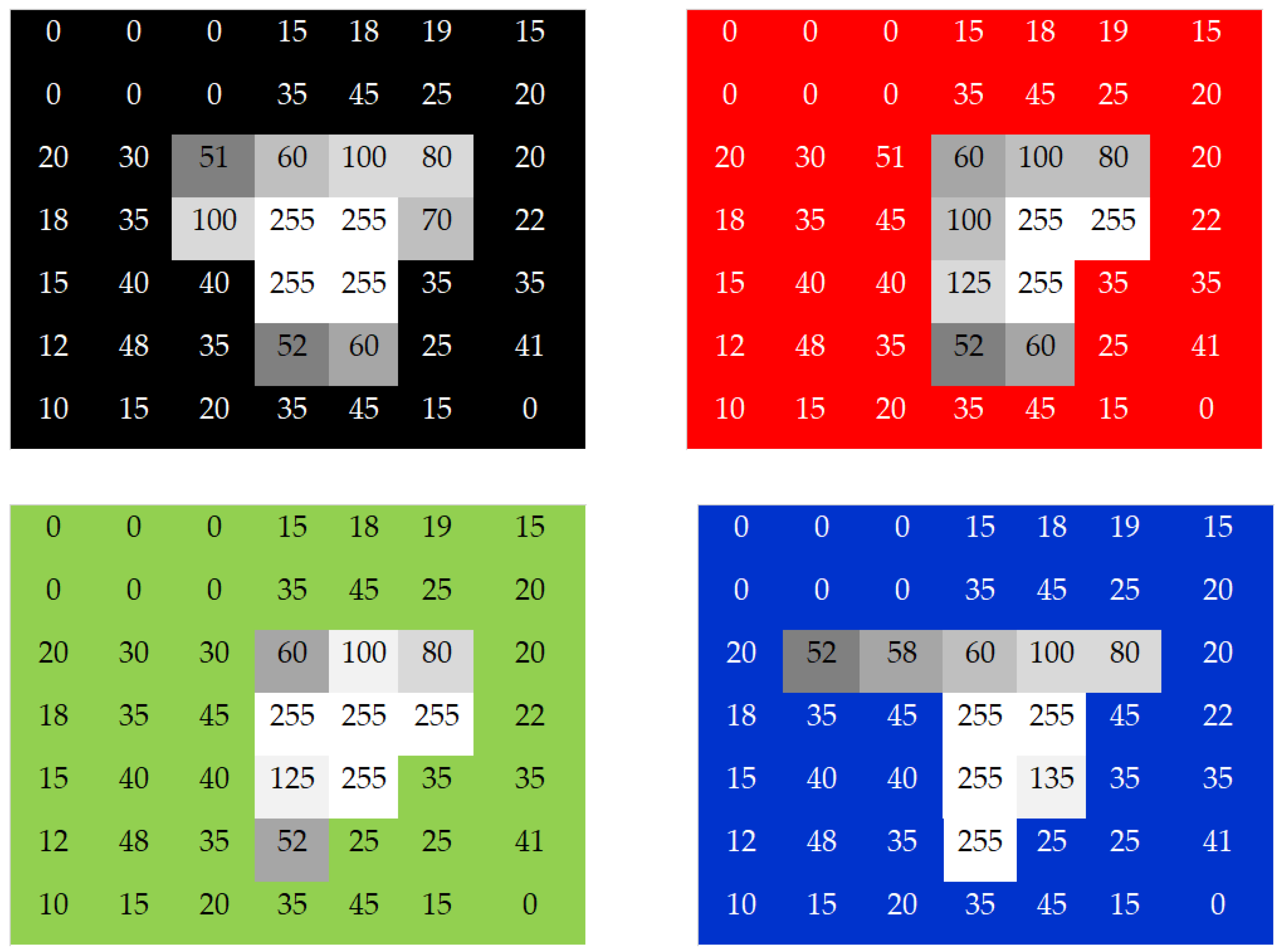Non-Contact Optical Detection of Foreign Materials Adhered to Color ...