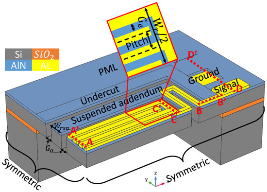 Figure of Merit Enhancement of Laterally Vibrating RF-MEMS Resonators via Energy-Preserving ...