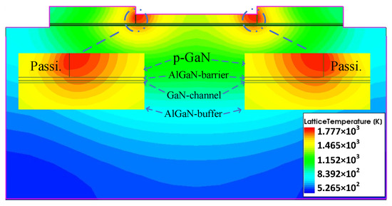 Study of Self-Heating and High-Power Microwave Effects for Enhancement-Mode p-Gate GaN HEMT