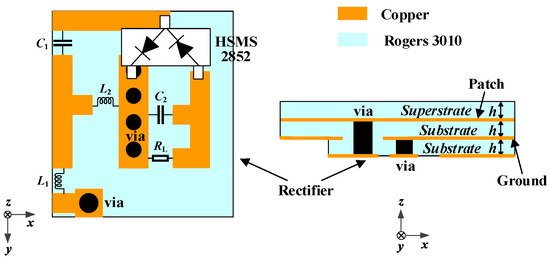 Micromachines | Free Full-Text | A Circularly Polarized Implantable ...