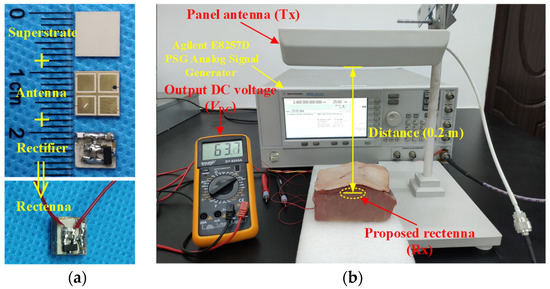 A Circularly Polarized Implantable Rectenna for Microwave Wireless ...